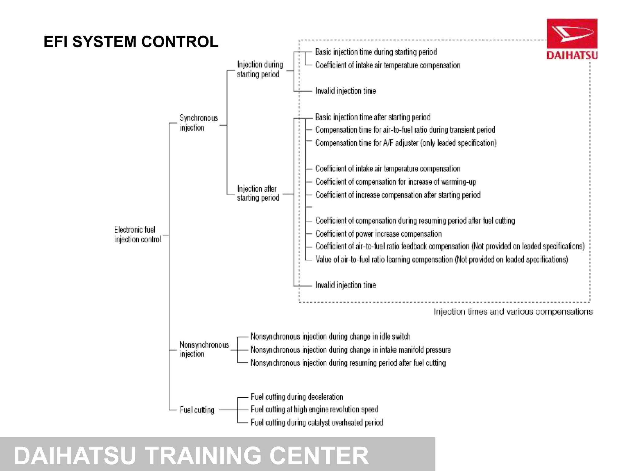 7. Sistem EFI (ELECTRONIC FUEL iNJECTION) | PPT