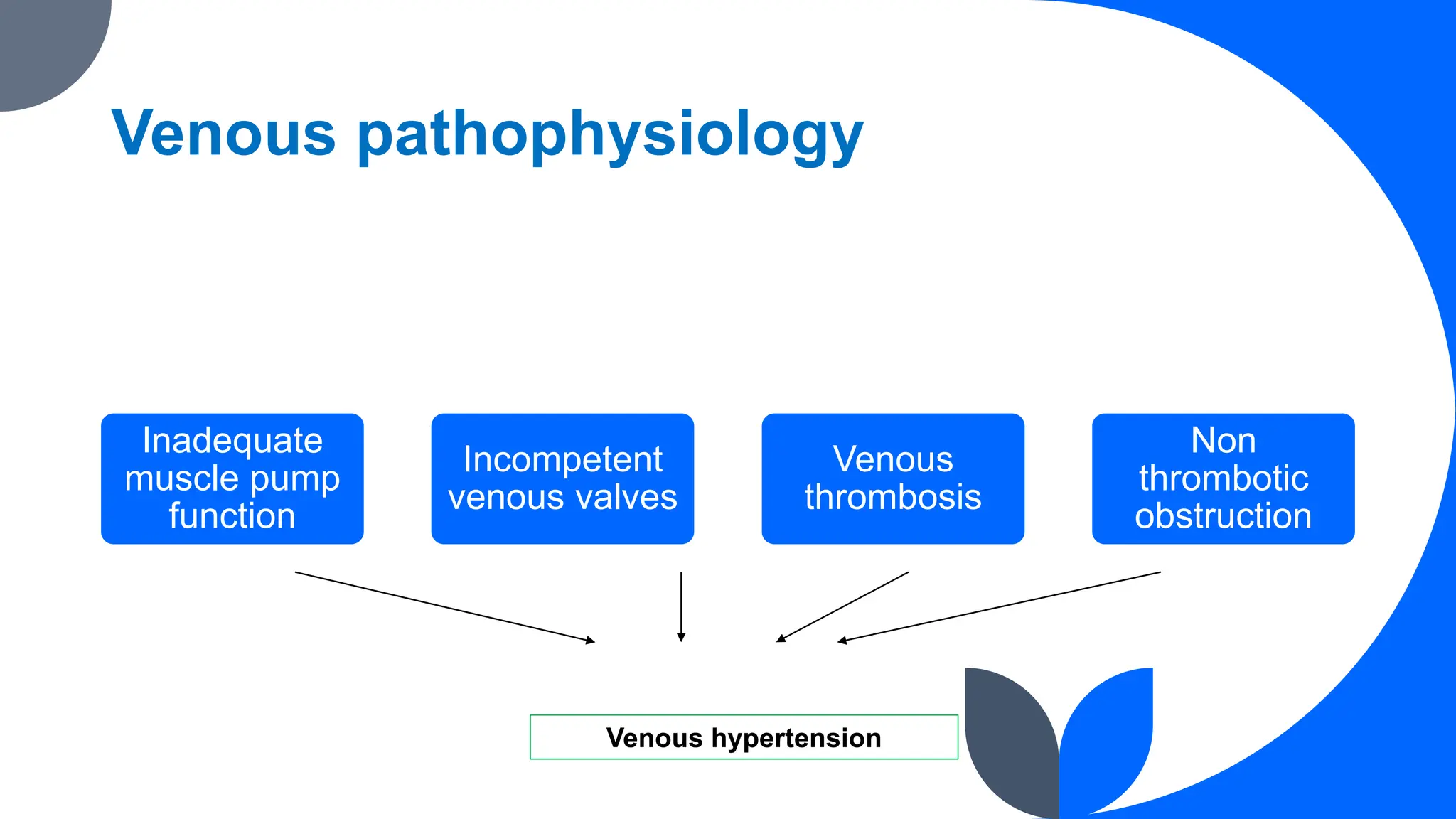 venous ulcer and venous insufficiency.ppt
