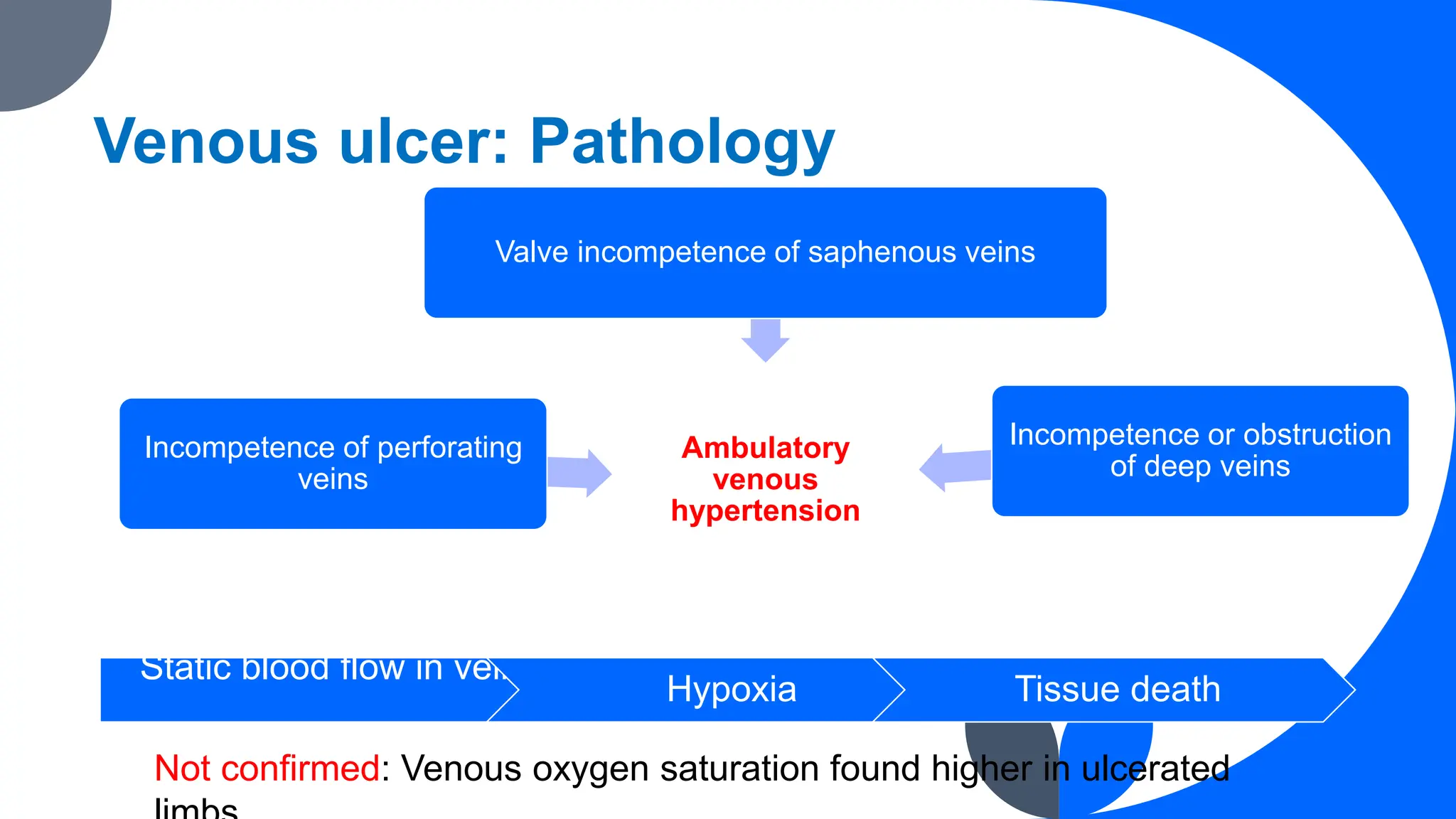 venous ulcer and venous insufficiency.ppt