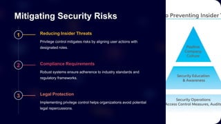 The Essential Role of Privilege Control in Server Security | PPTX