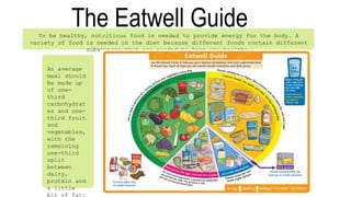 Unit 7.1 Nutrition and Food Group (Class) | PPTX