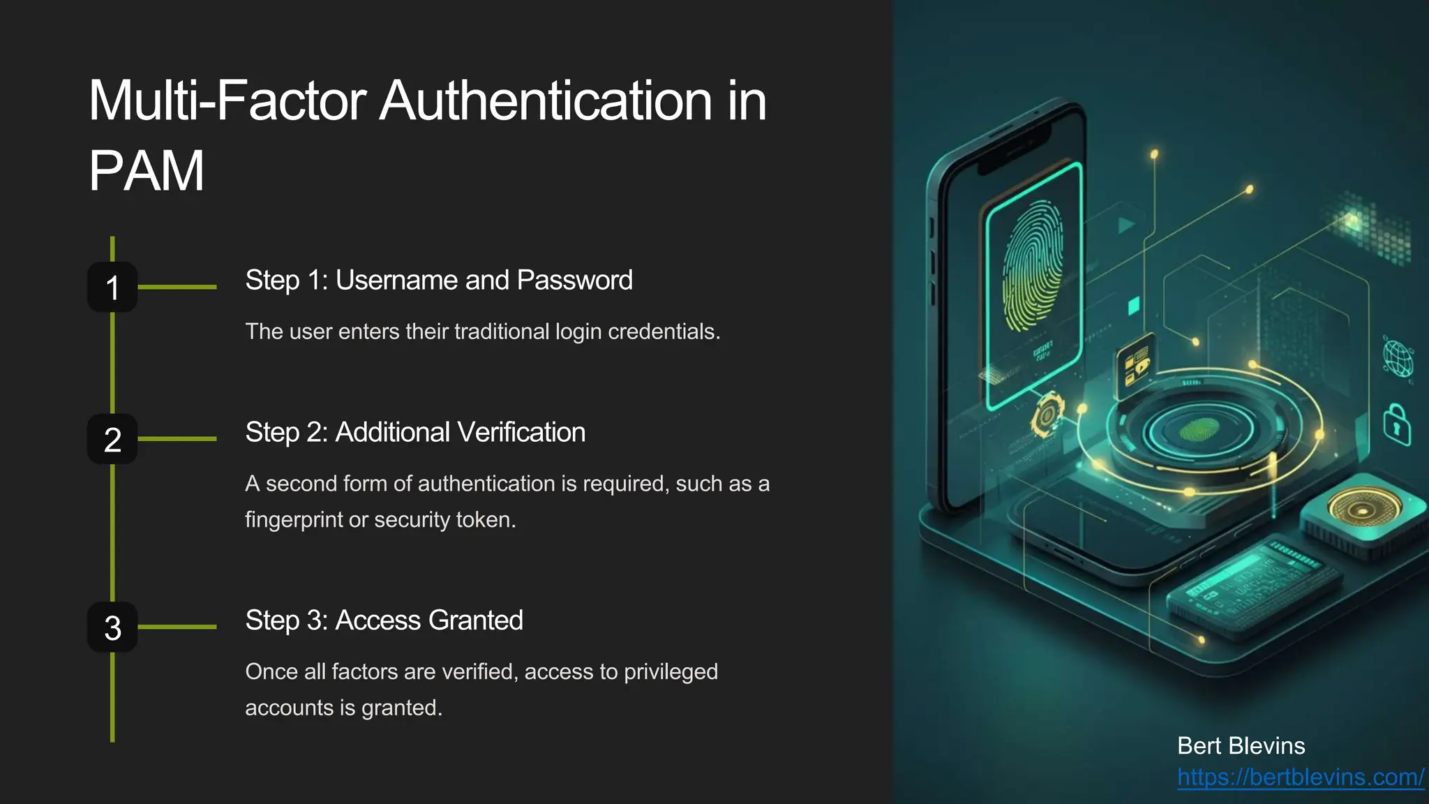 The ROI of Privileged Access Management: Why It's Worth the Investment | PPTX