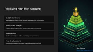 The ROI of Privileged Access Management: Why It's Worth the Investment ...