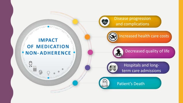 7. Medication adherence of pharmacy practice | PPTX