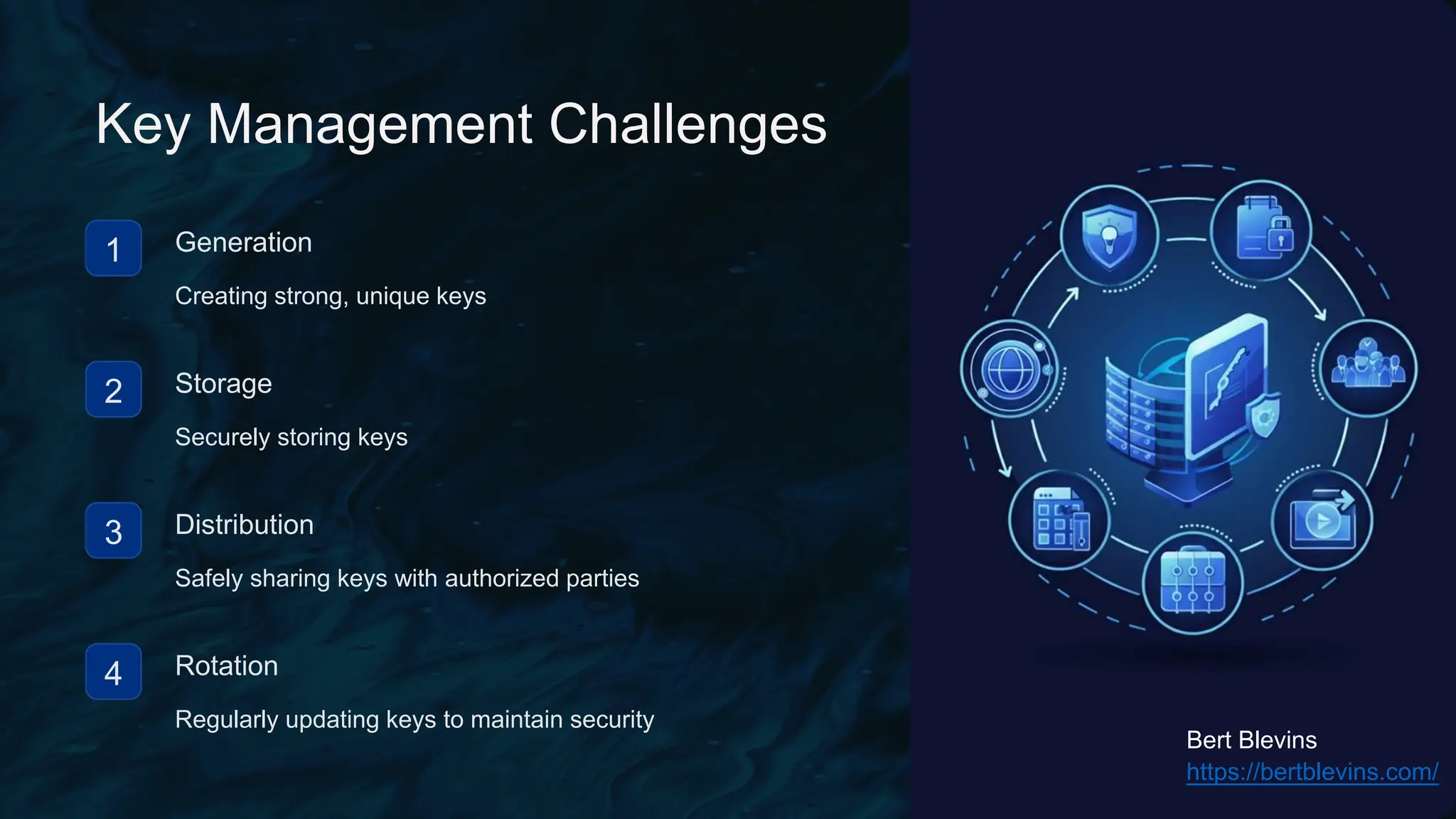 Encryption in Cyber Security with detailed | PPTX