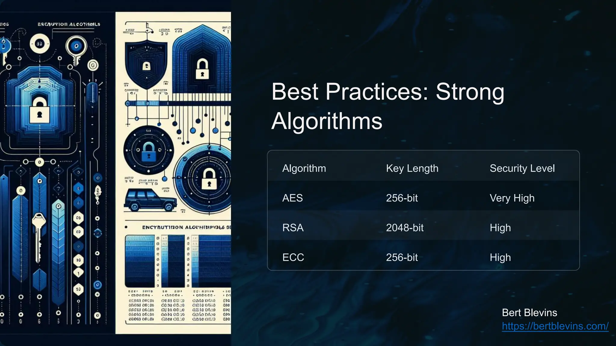 Encryption in Cyber Security with detailed | PPTX