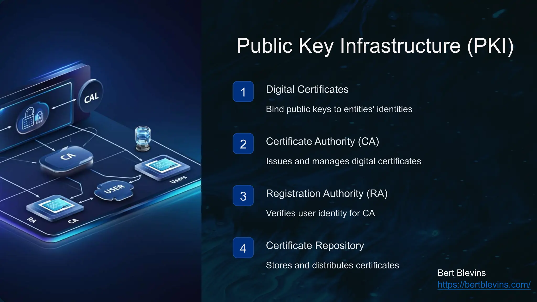 Encryption in Cyber Security with detailed | PPTX