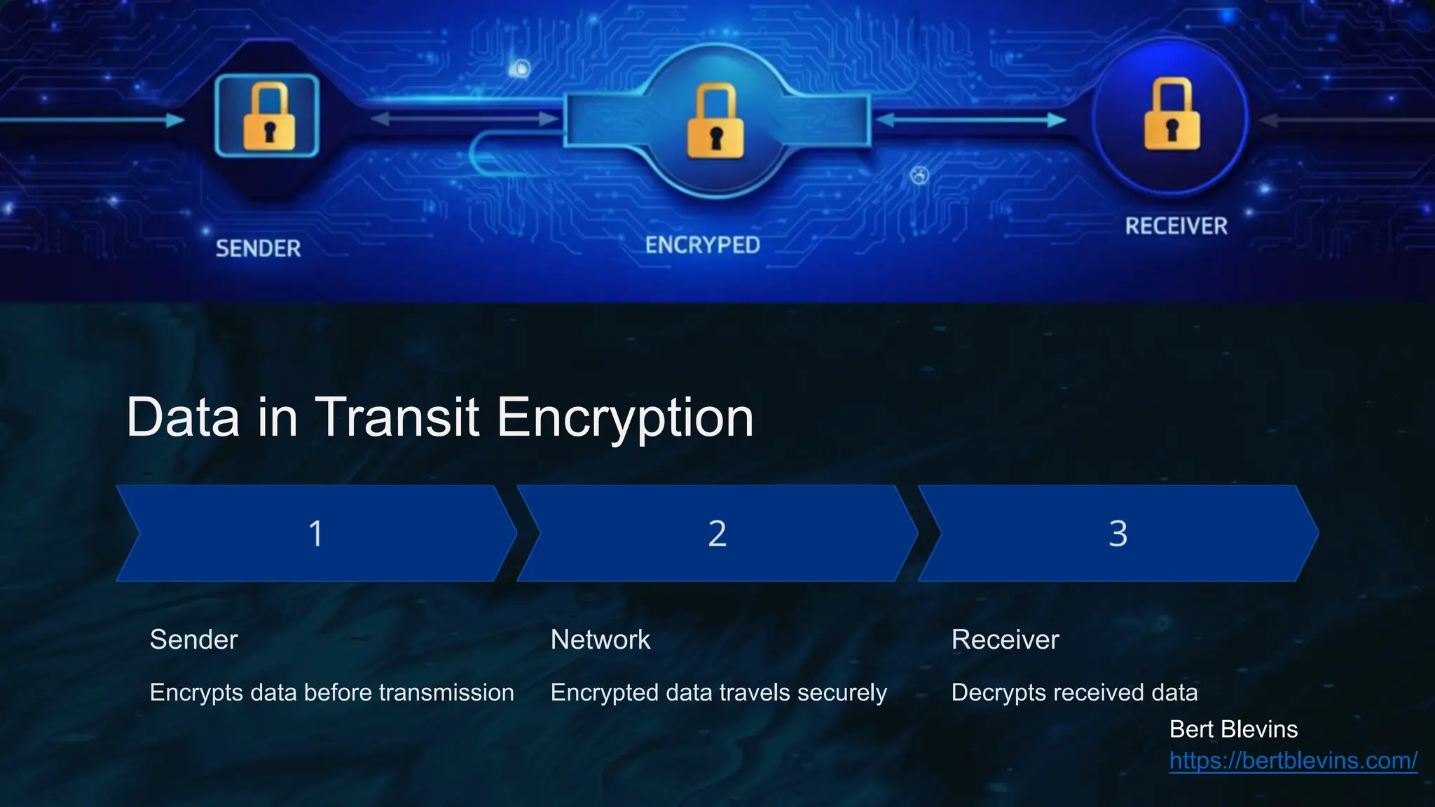 Encryption in Cyber Security with detailed | PPTX