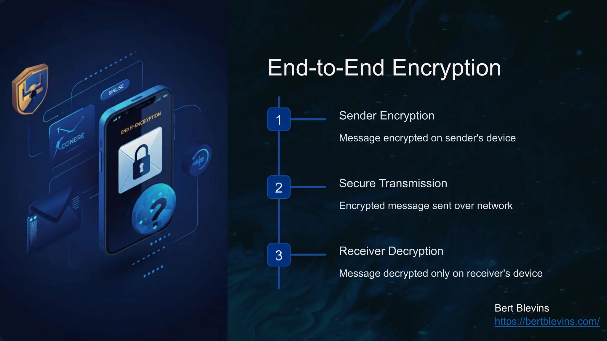 Encryption in Cyber Security with detailed | PPTX