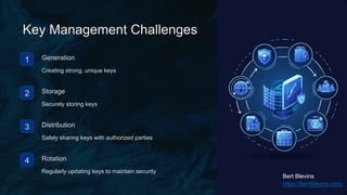 Encryption in Cyber Security with detailed | PPTX