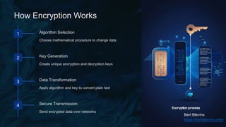Encryption in Cyber Security with detailed | PPTX