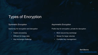 Encryption in Cyber Security with detailed | PPTX