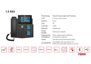 7.Installation and Use of Fanvil Business IP Phones.pdf