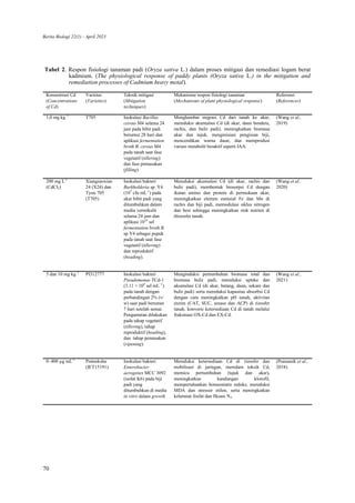 Mitigasi Cekaman Kadmium Pada Tanaman Padi | PDF