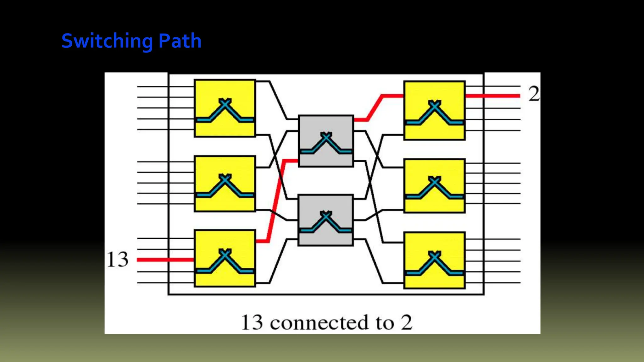 Switching Techniques And Types Of Switching In Computer Networks Ppsx Computer Networking