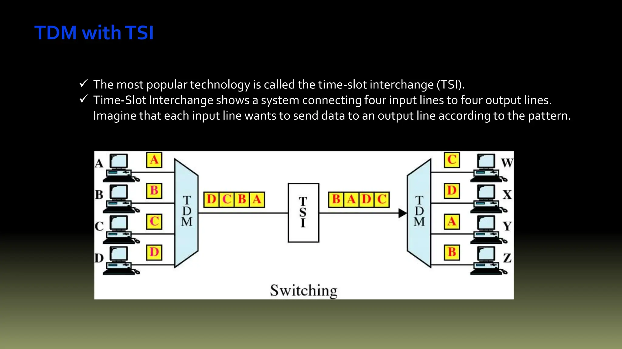 Switching Techniques And Types Of Switching In Computer Networks Ppsx