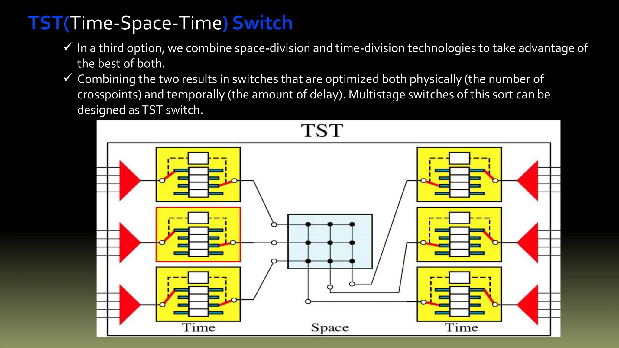 Switching Techniques And Types Of Switching In Computer Networks Ppsx