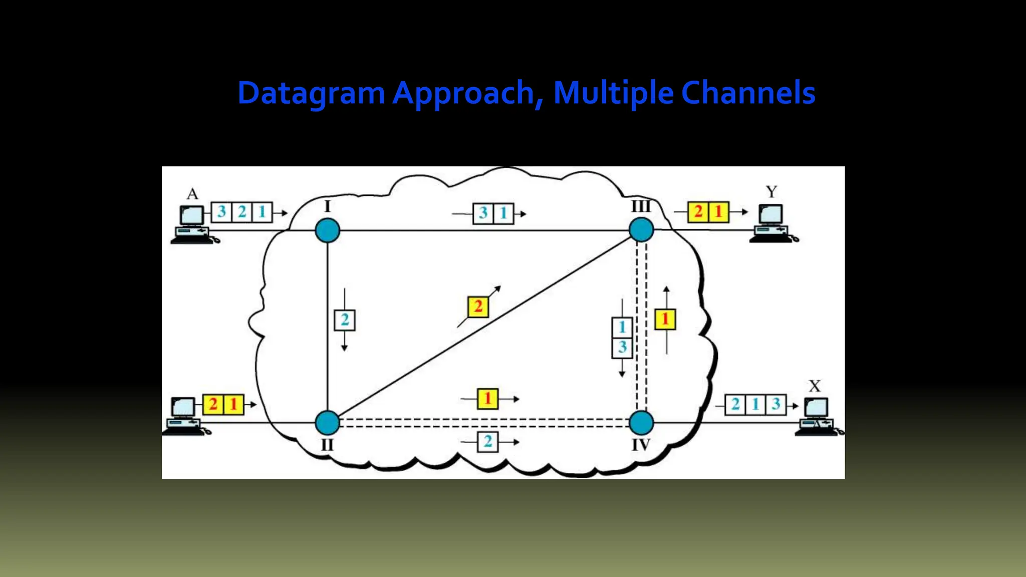 Switching Techniques And Types Of Switching In Computer Networks Ppsx