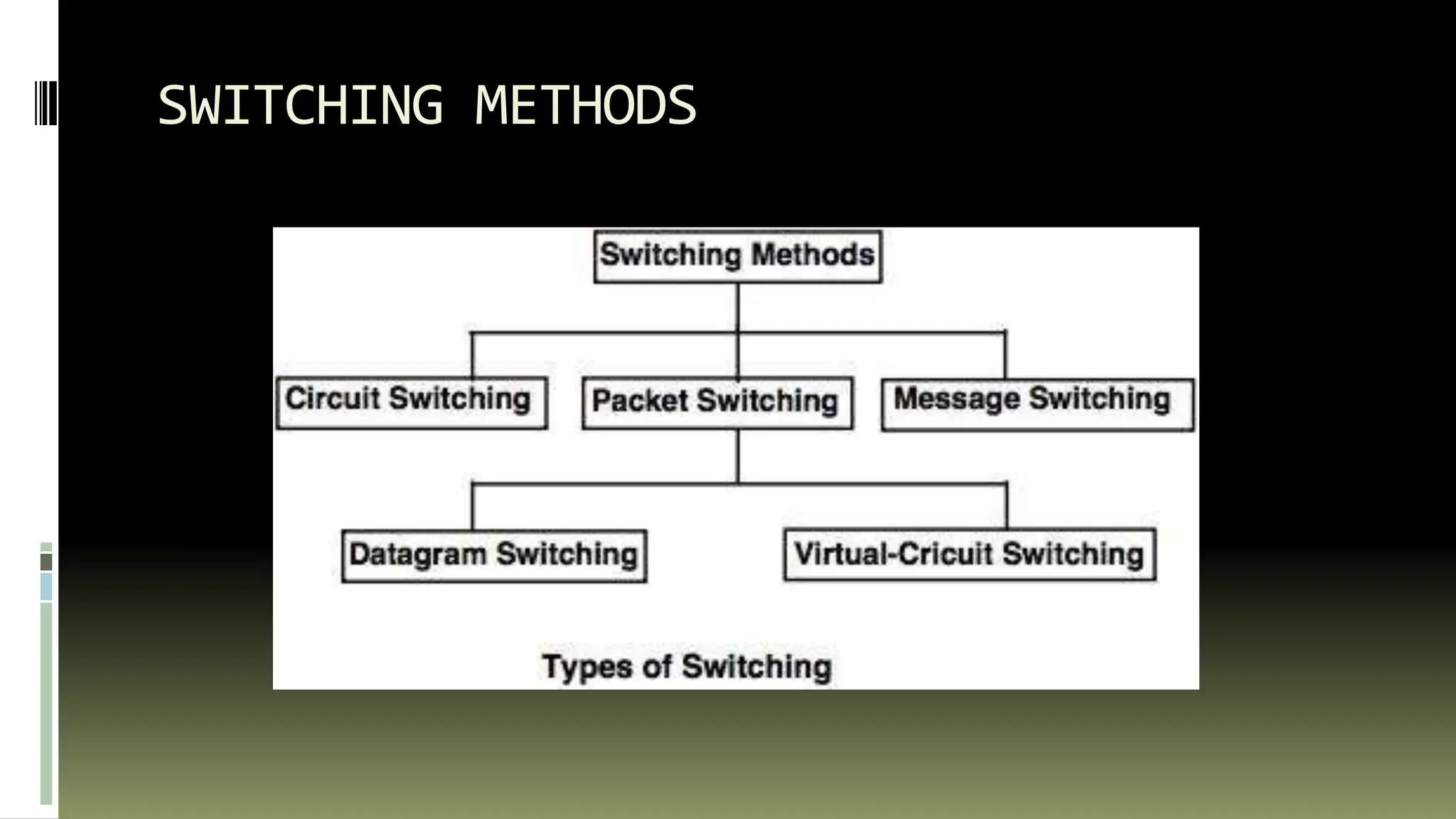 Switching Techniques And Types Of Switching In Computer Networks Ppsx