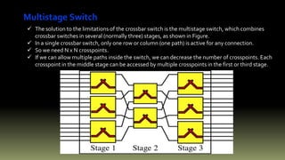 Switching Techniques and types of switching in computer networks | PPSX