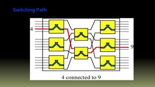 Switching Techniques and types of switching in computer networks | PPSX