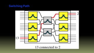 Switching Techniques and types of switching in computer networks | PPSX
