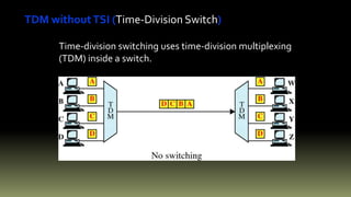 Switching Techniques and types of switching in computer networks | PPSX