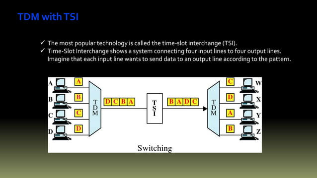 Switching Techniques And Types Of Switching In Computer Networks Ppsx Computer Networking