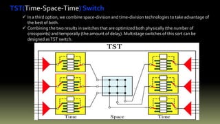 Switching Techniques and types of switching in computer networks | PPSX