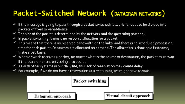 Switching Techniques And Types Of Switching In Computer Networks Ppsx