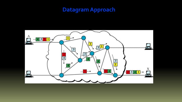 Switching Techniques And Types Of Switching In Computer Networks Ppsx Computer Networking