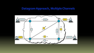Switching Techniques and types of switching in computer networks | PPSX