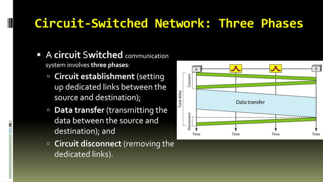 Switching Techniques and types of switching in computer networks | PPSX ...