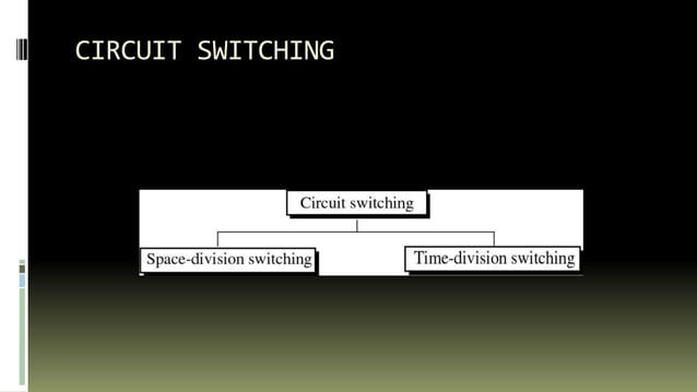 Switching Techniques And Types Of Switching In Computer Networks Ppsx
