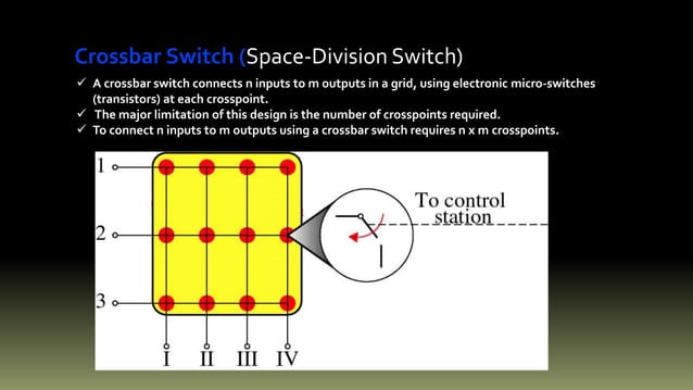 Switching Techniques And Types Of Switching In Computer Networks Ppsx Computer Networking