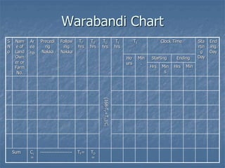 7. Scheduling and warabandrwqrqwfawfi.pptx