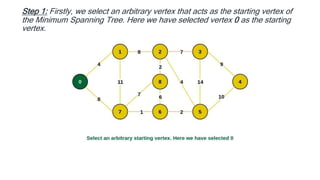 7. Algorithm Design and analysis ppt.pptx | Programming Languages ...