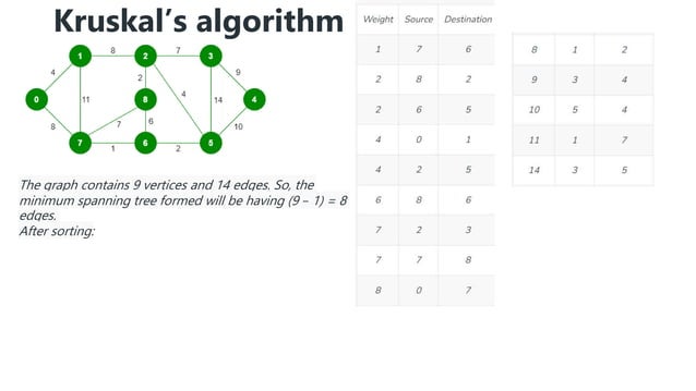 7. Algorithm Design and analysis ppt.pptx