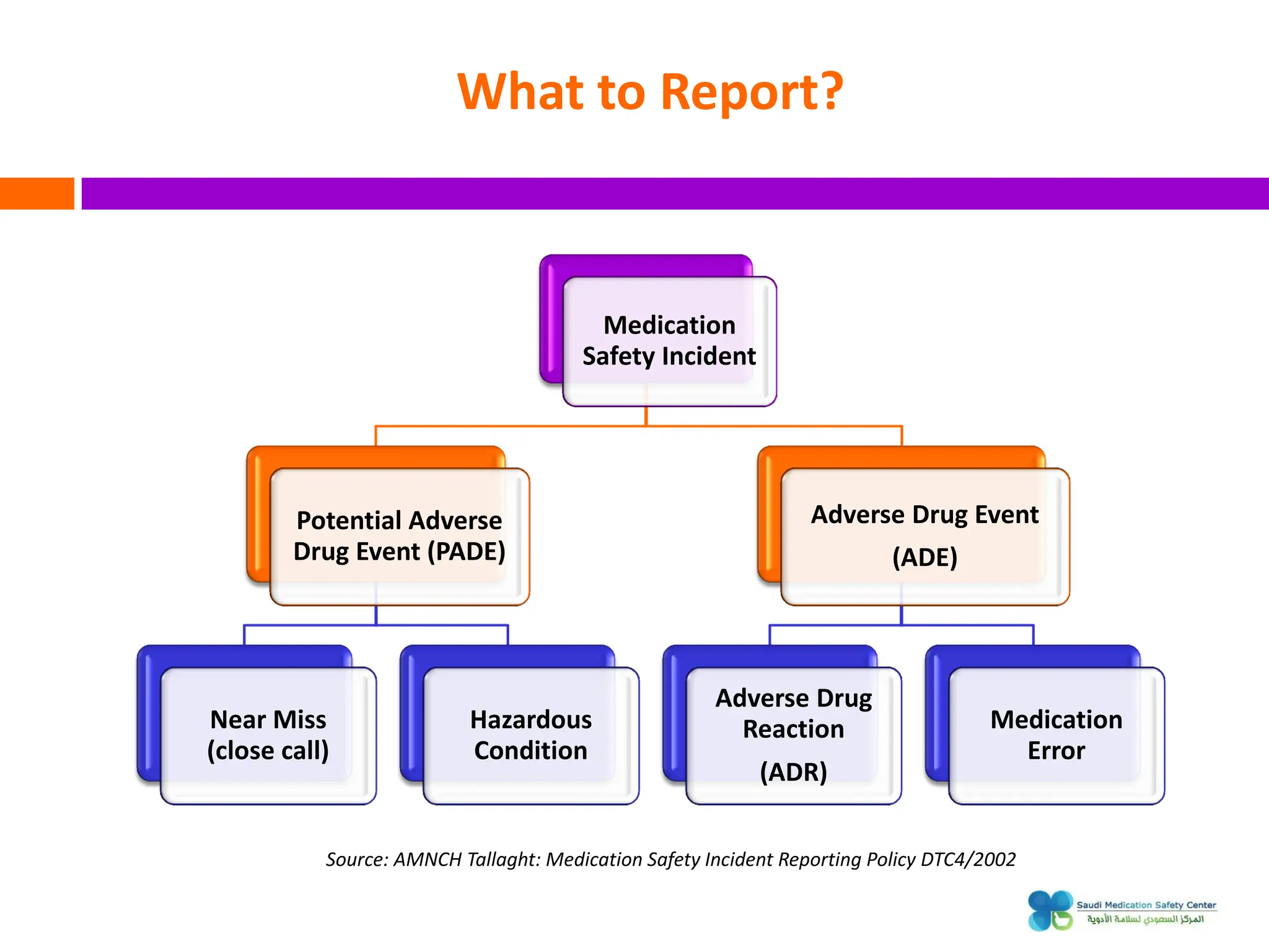 7.-Medication-Error-Near-Miss-Reporting-2018.pdf | First Aid | Injuries