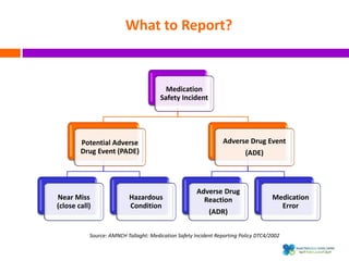 7.-Medication-Error-Near-Miss-Reporting-2018.pdf