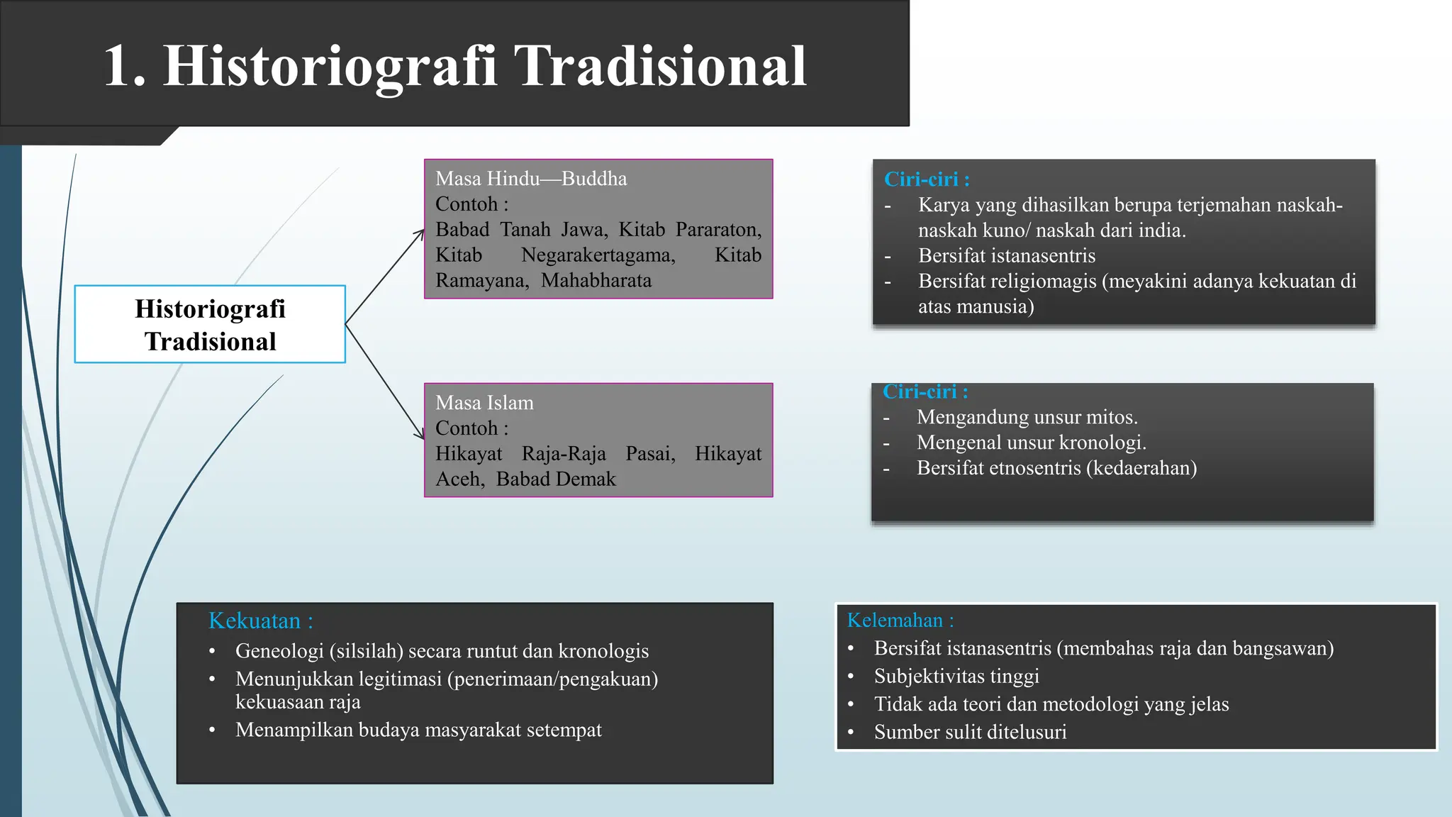 7. materi sejarah kelas x Historiografi.pptx