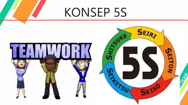 konsep 5 s teamwork kegiatan produktivtas.pptx