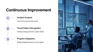 Building a Robust Threat Program for Organizational Resilience | PPTX