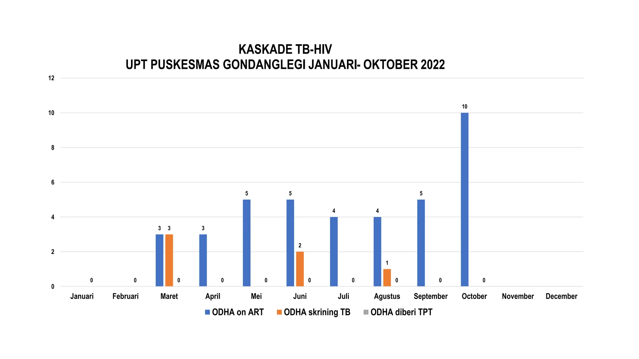 7. Template Cascade Layanan PDP HIV.pptx
