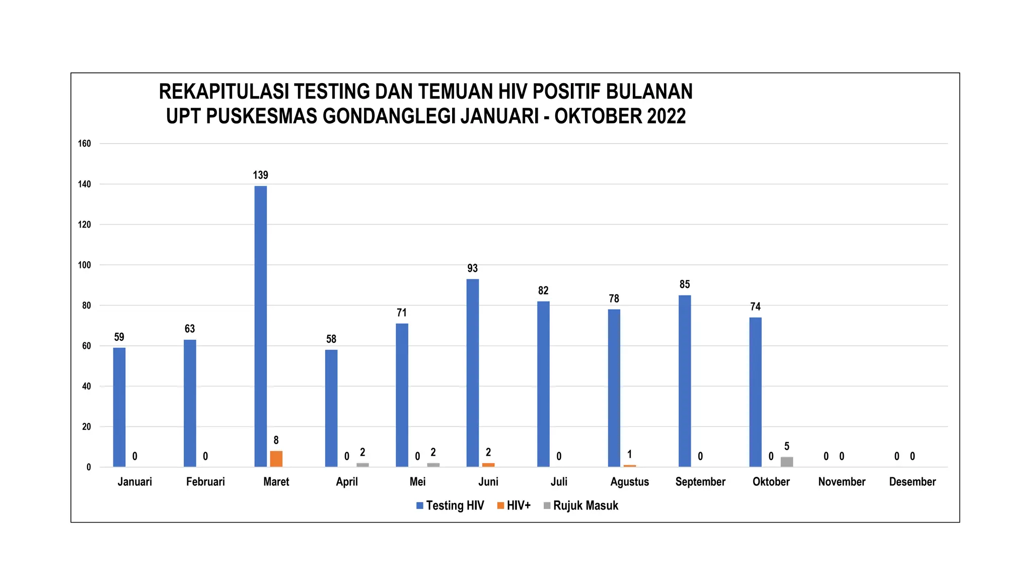 7. Template Cascade Layanan PDP HIV.pptx