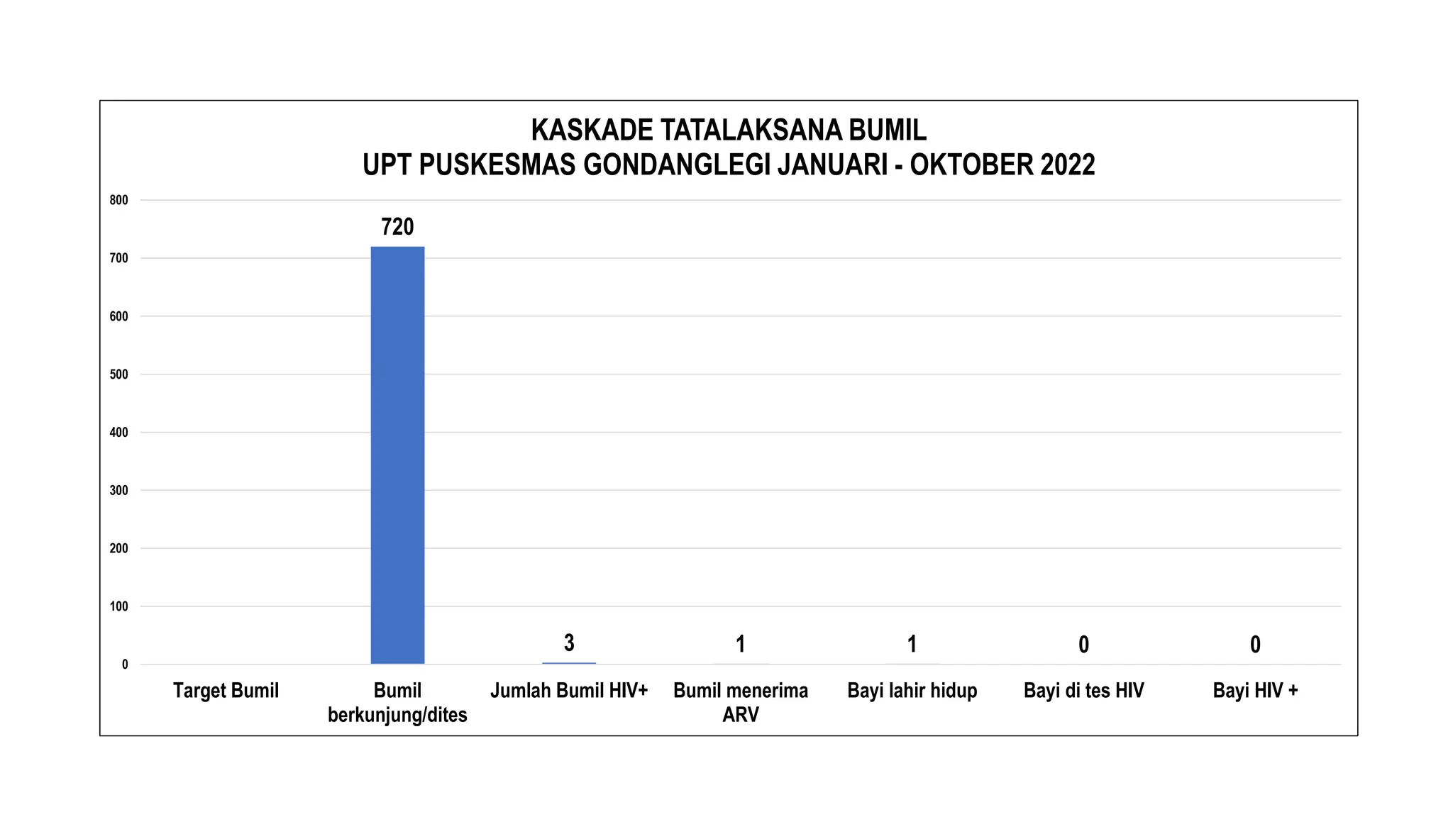 7. Template Cascade Layanan PDP HIV.pptx