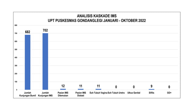 7. Template Cascade Layanan PDP HIV.pptx