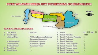 7. Template Cascade Layanan PDP HIV.pptx