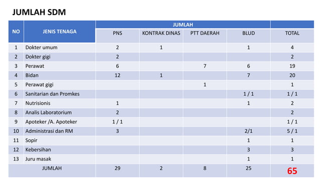 7. Template Cascade Layanan PDP HIV.pptx