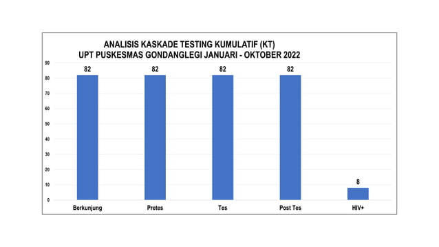7. Template Cascade Layanan PDP HIV.pptx